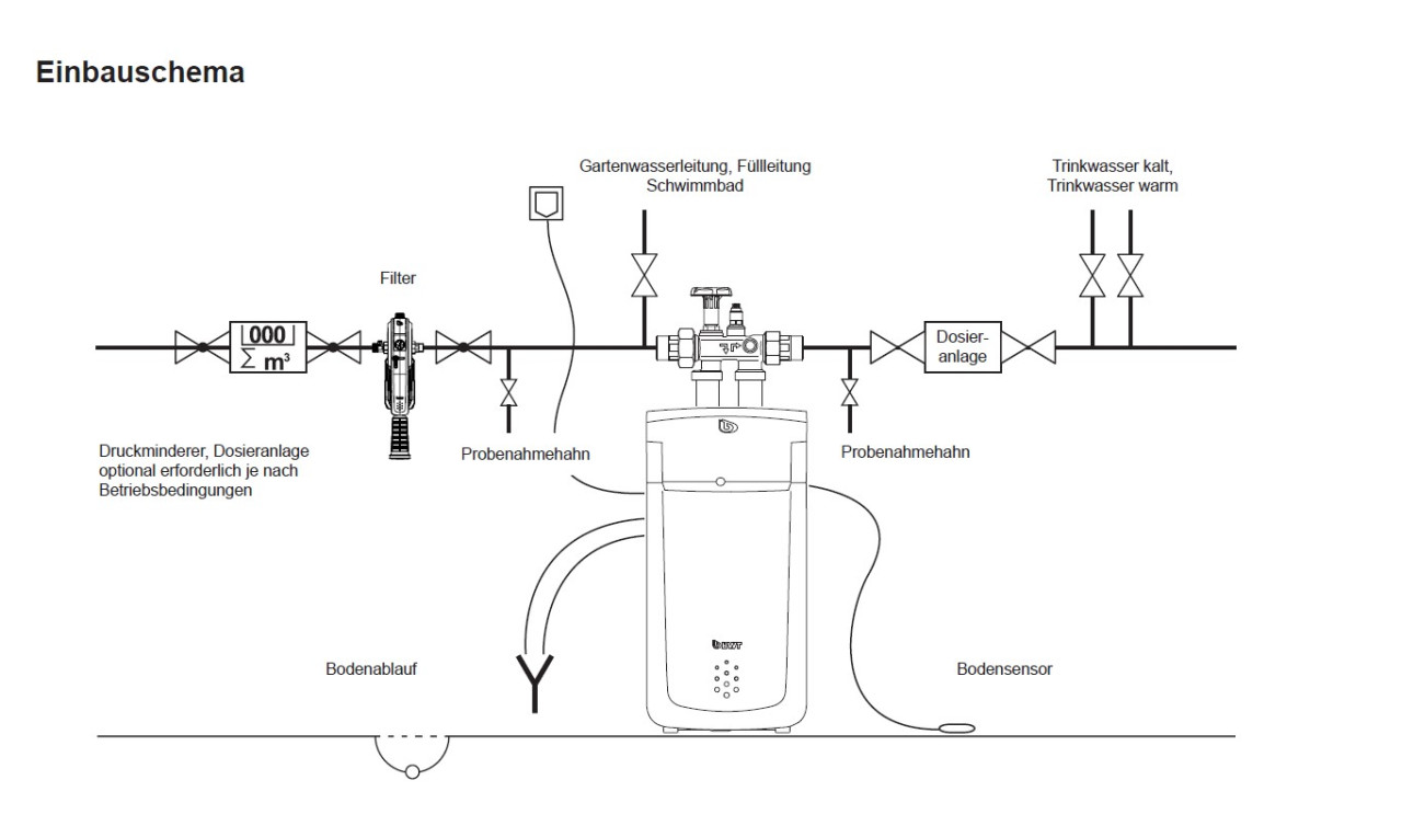BWT AQA Perla 4.0 Duplex: Innovative Enthärtungsanlage für höchste ...